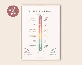 Music Dynamics Poster, Music Education, Music Note Value, Music ...