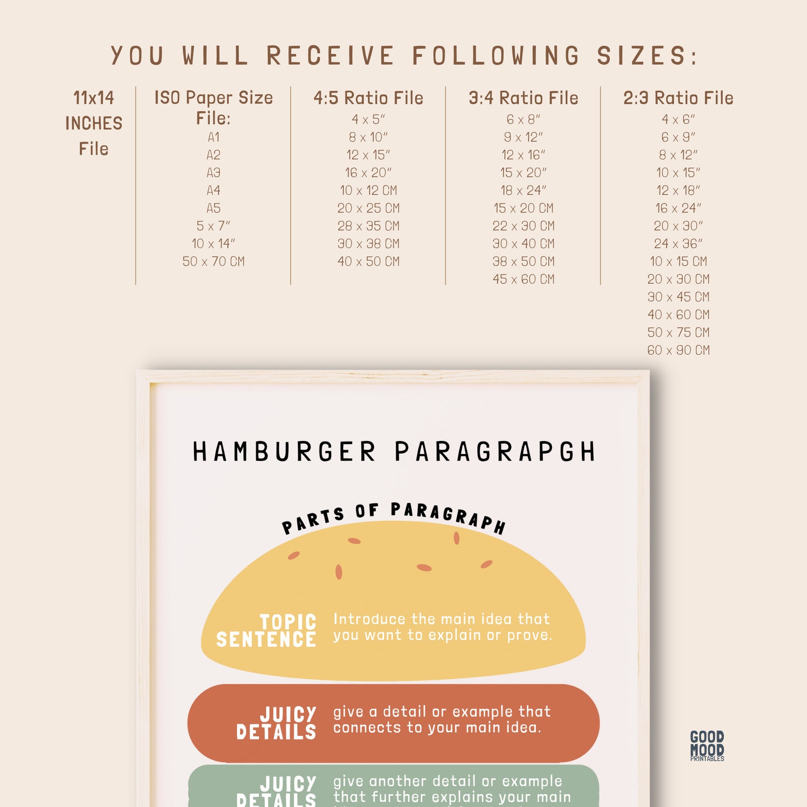 Hamburger Paragraph Poster, Middle High School English Classroom Decor ...