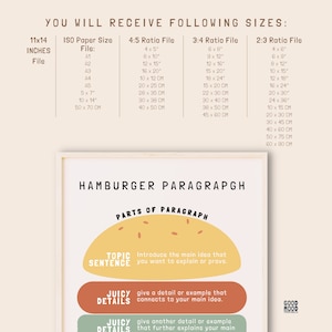 Hamburger Paragraph Poster, Middle High School English Classroom Decor ...
