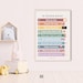 Golden Rules Poster, English Classroom Decor, English Grammar Chart ...