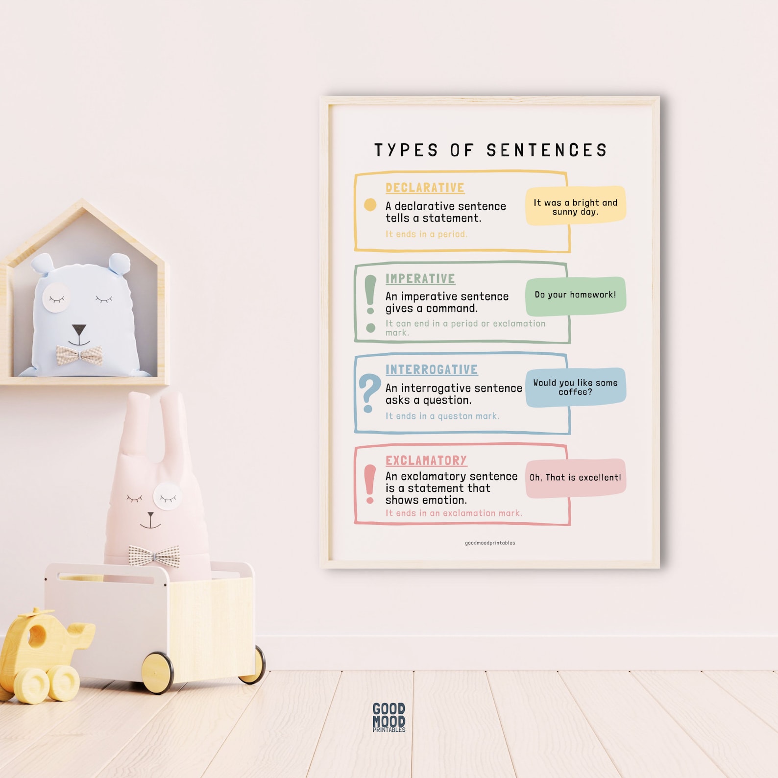 Types of Sentences Poster, English Classroom Decor, English Grammar ...
