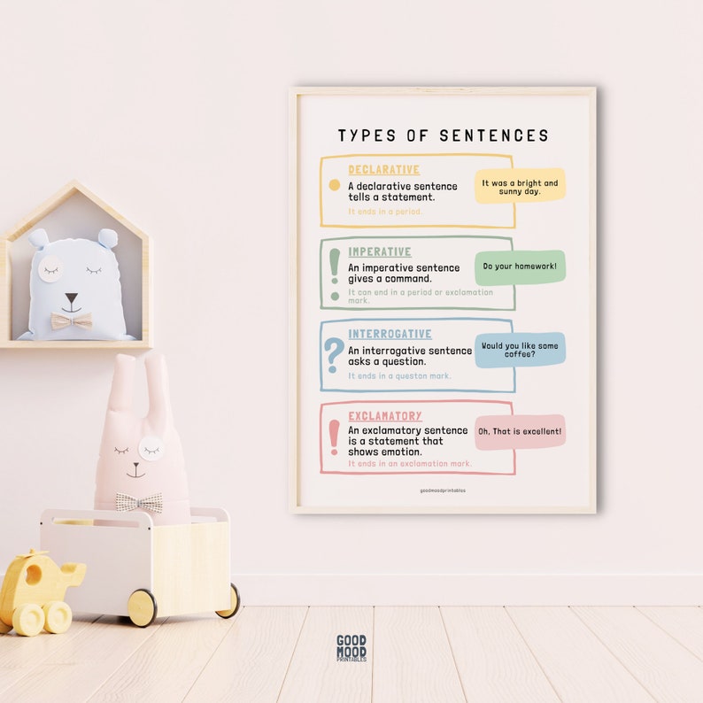 Types of Sentences Poster, English Classroom Decor, English Grammar ...