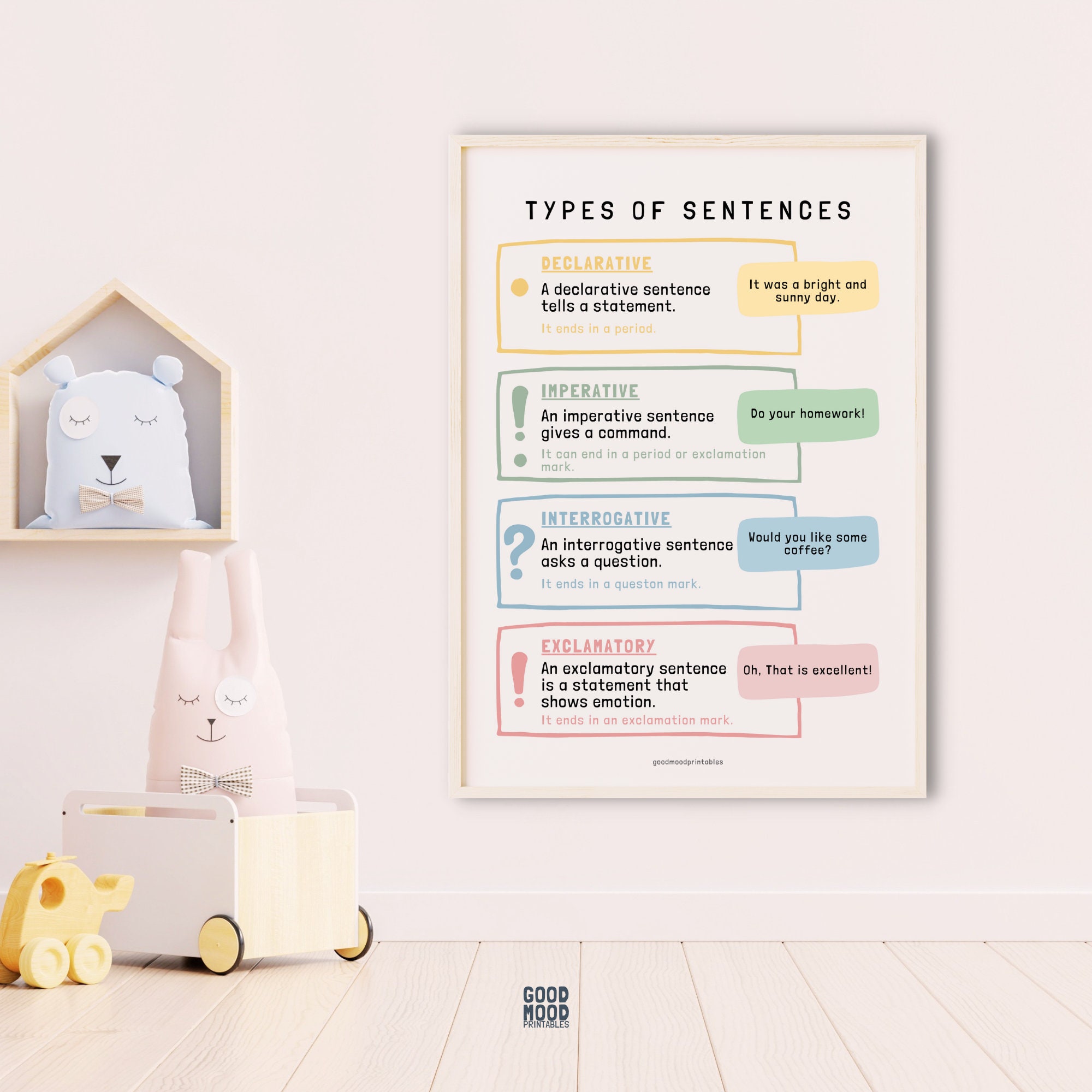 Types of Sentences Poster, English Classroom Decor, English Grammar ...