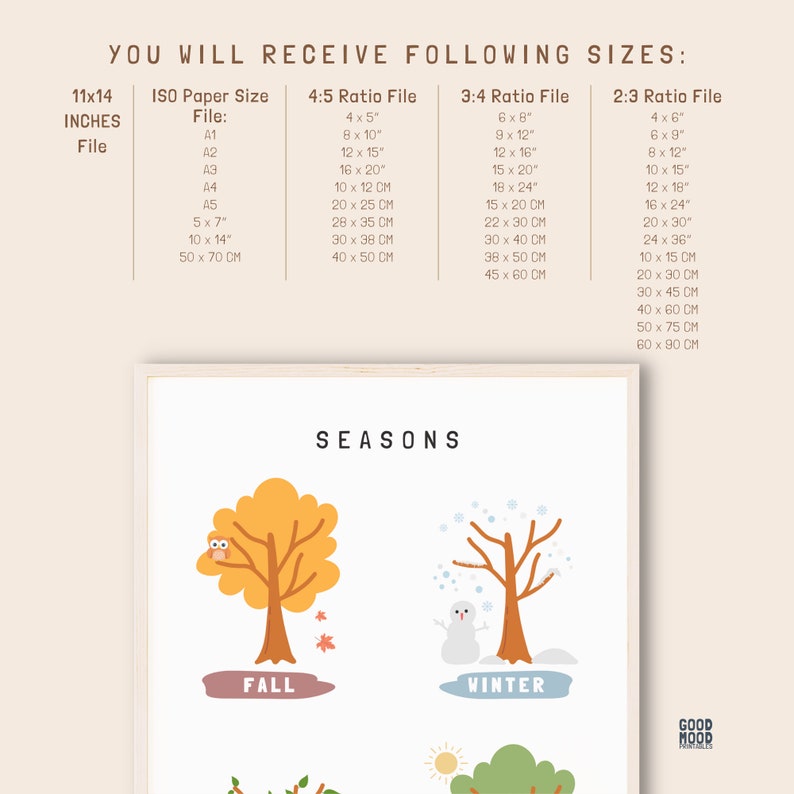 Seasons Poster, Seasons Print, Printable Wall Art, Educational Poster ...