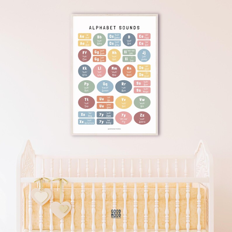 ABC Phonics Alphabet Sound Chart. Printable Montessori Phonics Poster ...