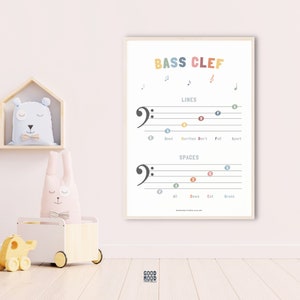 Piano Music Notes Poster, Treble Clef, Bass Clef, Music Theory Posters ...
