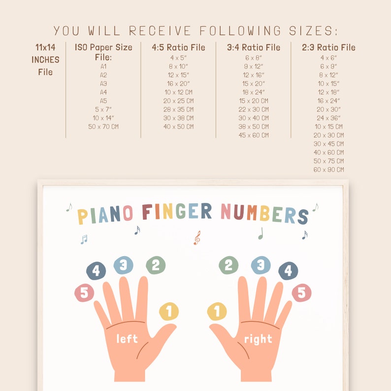 Piano Finger Numbers Poster, Music Classroom, Educational Poster, Piano ...