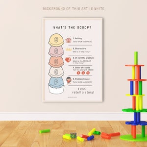 What's the Scoop Posters, Modern English Classroom Decor, High School ...