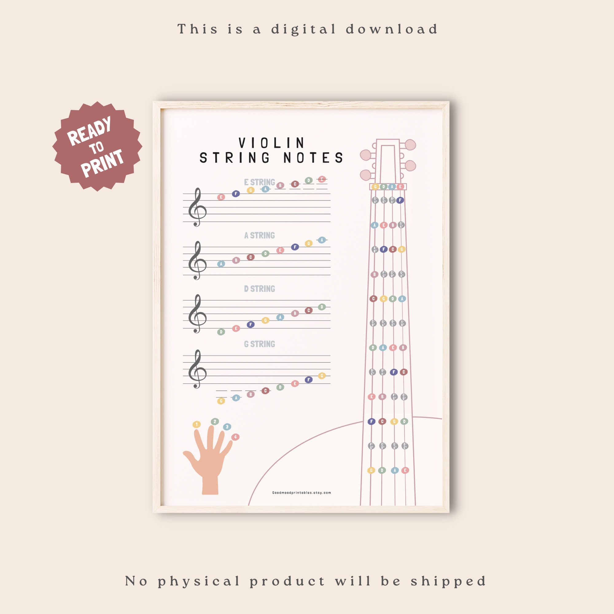 Violin String Notes Poster, Music Note Value, Music Classroom Poster ...