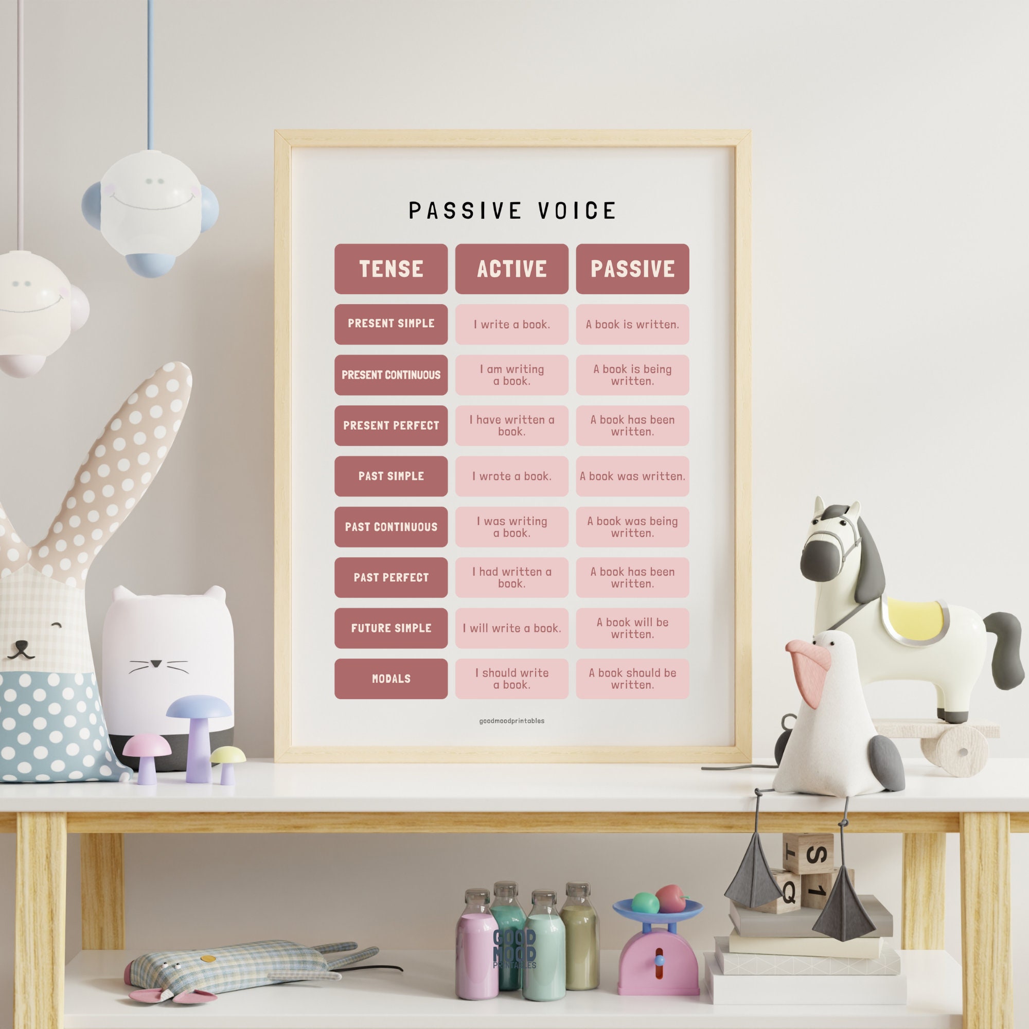 Passive Voice Wall Art, Grammar Chart, English Classroom Decor, English ...