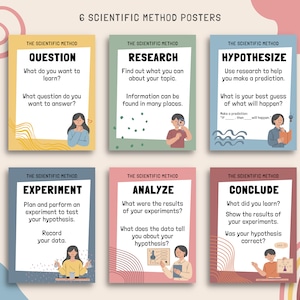 Scientific Method Posters, Set of 6, Science Classroom, STEM Classroom ...