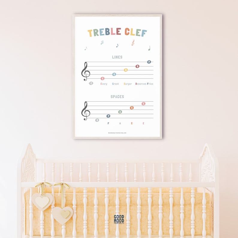 Piano Music Notes Poster Treble Clef Bass Clef Music Theory - Etsy