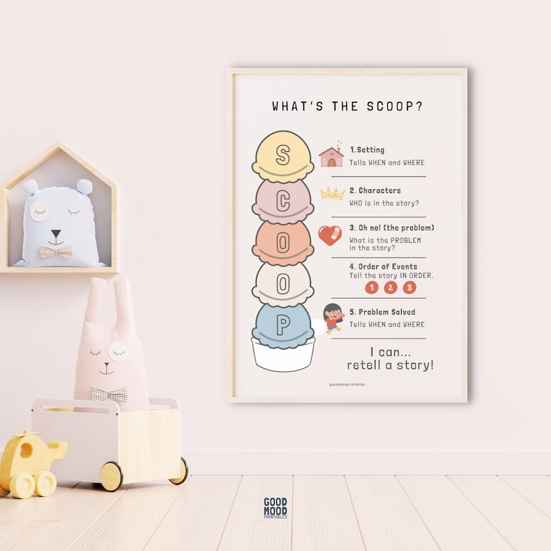 What's the Scoop Posters, Modern English Classroom Decor, High School ...