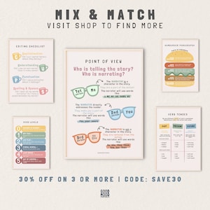 There Their They're Poster, English Grammar Poster, Classroom and ...