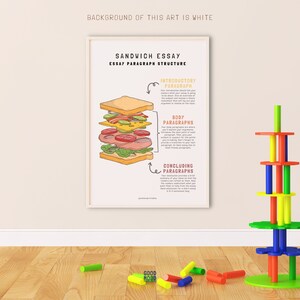 Essay Writing Sandwich Model Poster, Middle High School English ...
