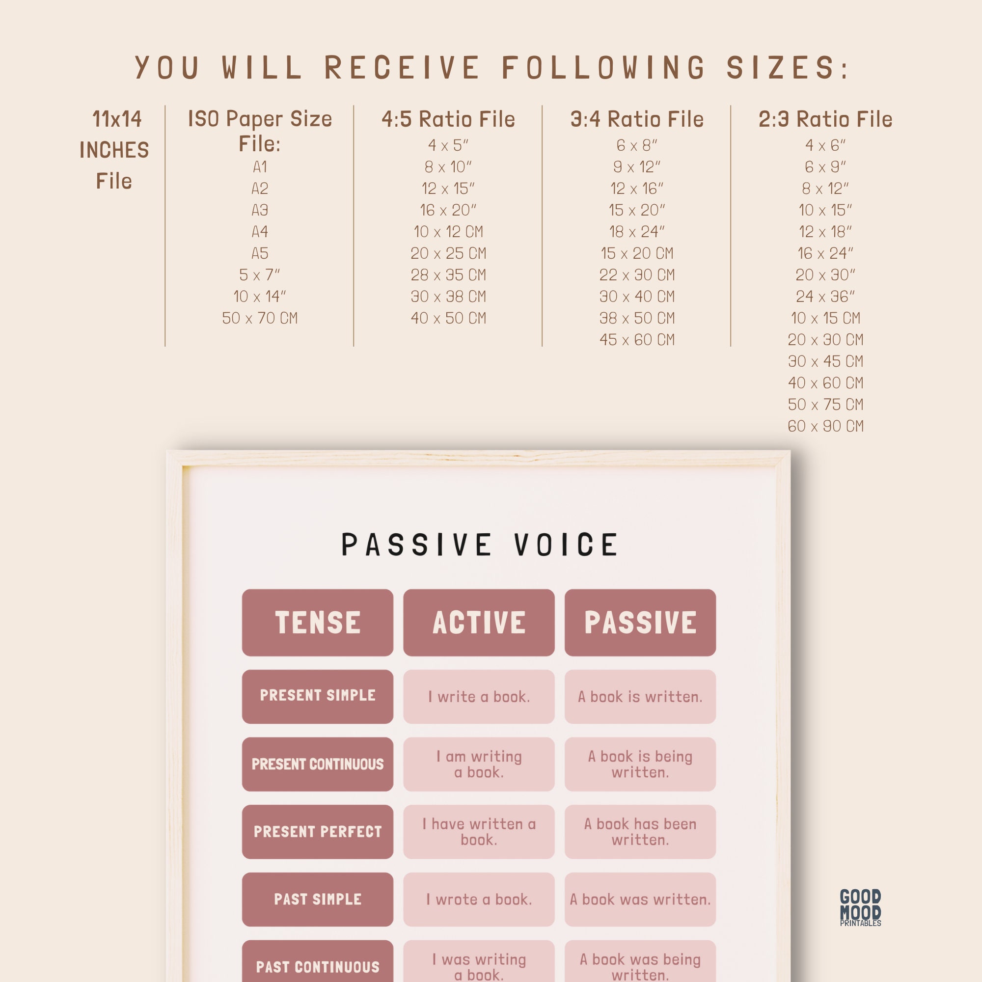 Passive Voice Wall Art, Grammar Chart, English Classroom Decor, English ...