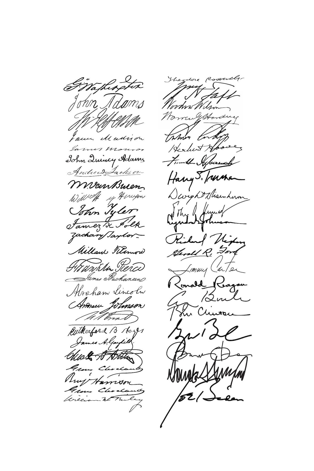 Presidential Signatures (12x18) - Etsy