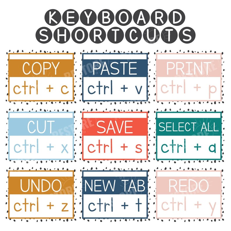 Computer Keyboard Shortcut Posters, Classroom Decor, Classroom Design ...