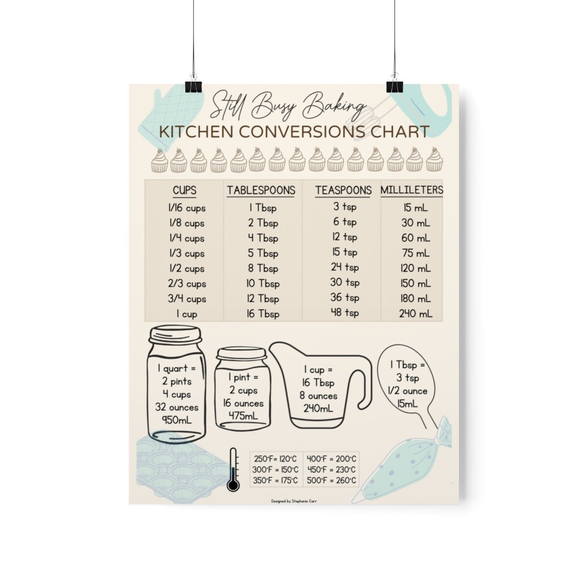Still Busy Baking Kitchen Conversion Chart Poster - Etsy
