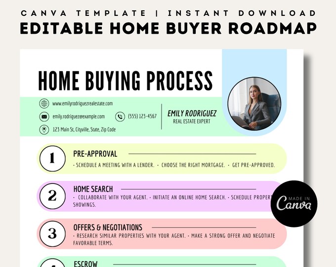Home Buyer Roadmap Editable Canva Templates Home Buying Process ...