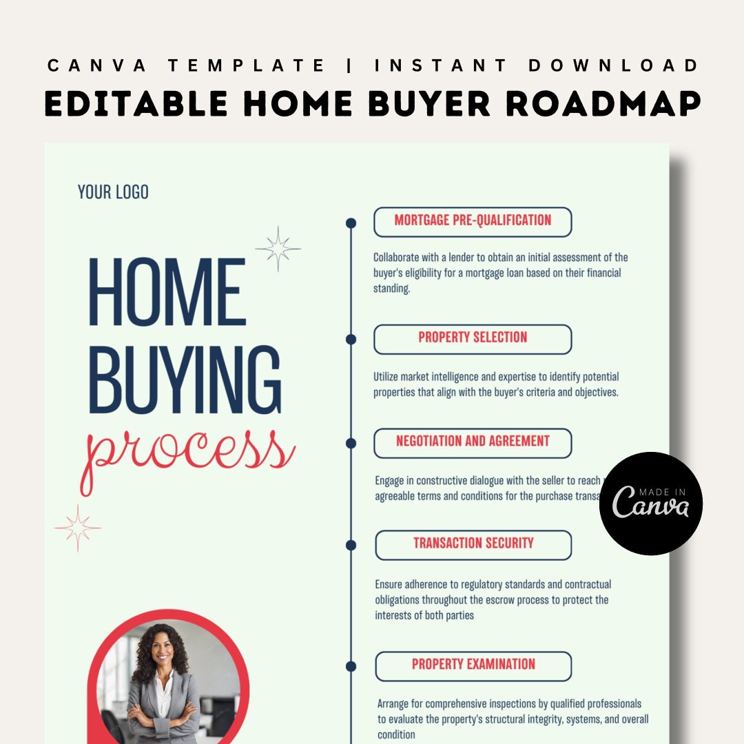 Home Buyer Roadmap Guide | Editable Canva Template | Home Buying ...
