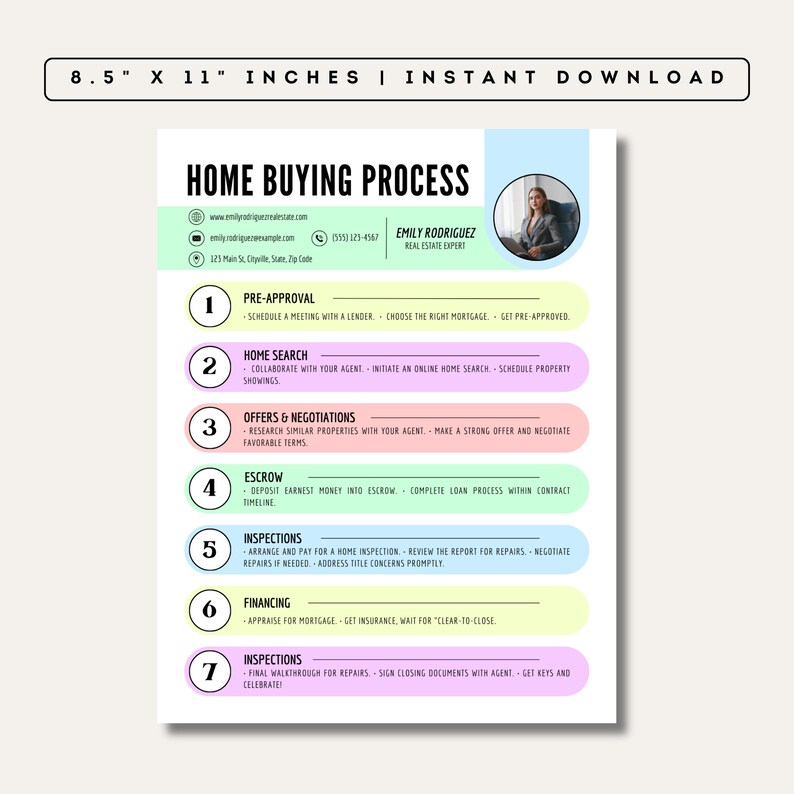 Home Buyer Roadmap | Editable Canva Templates | Home Buying Process ...