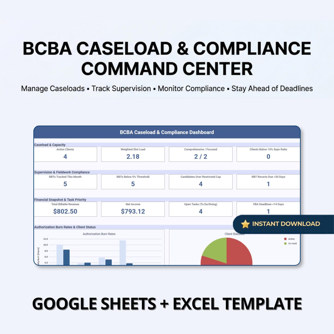 BCBA Caseload Tracker | Aba Supervision Compliance Spreadsheet | RBT ...
