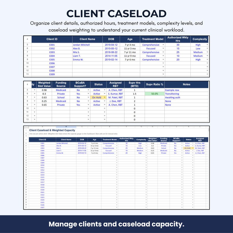 BCBA Caseload Tracker | Aba Supervision Compliance Spreadsheet | RBT ...