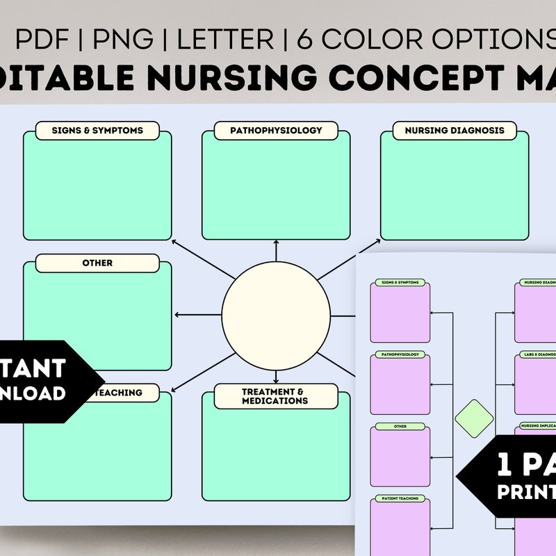 Med Surg Concept Map - Etsy