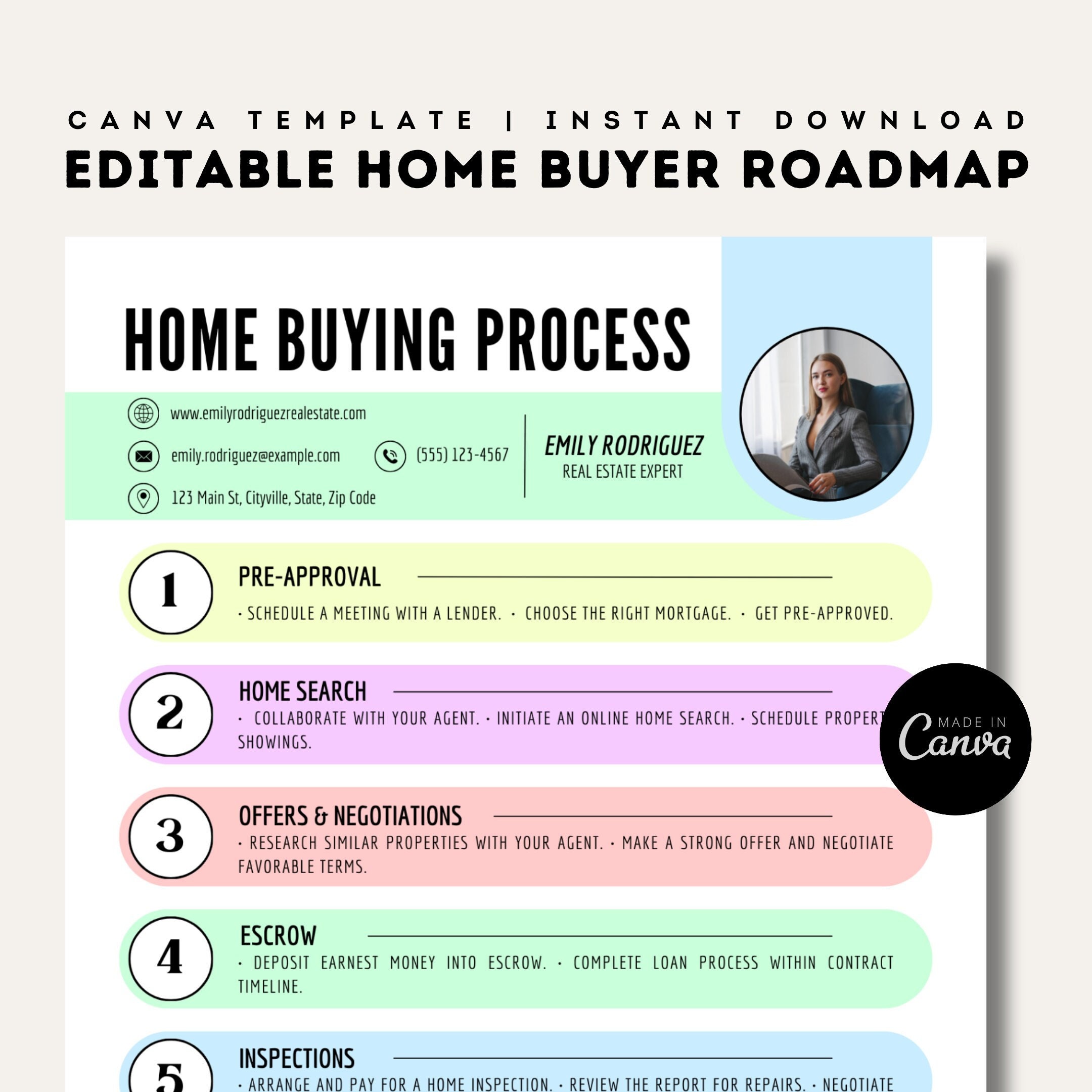 Home Buyer Roadmap Editable Canva Templates Home Buying Process ...