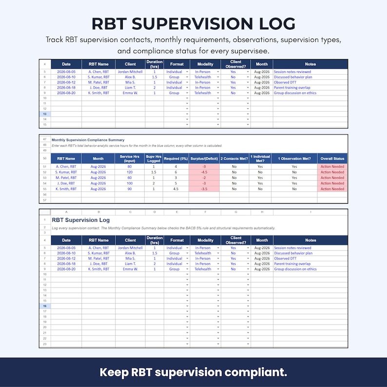 BCBA Caseload Tracker | Aba Supervision Compliance Spreadsheet | RBT ...