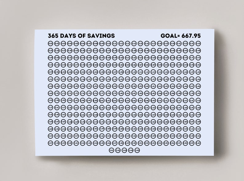 365 Days Penny Savings Challenge Printable Daily Penny Saving - Etsy