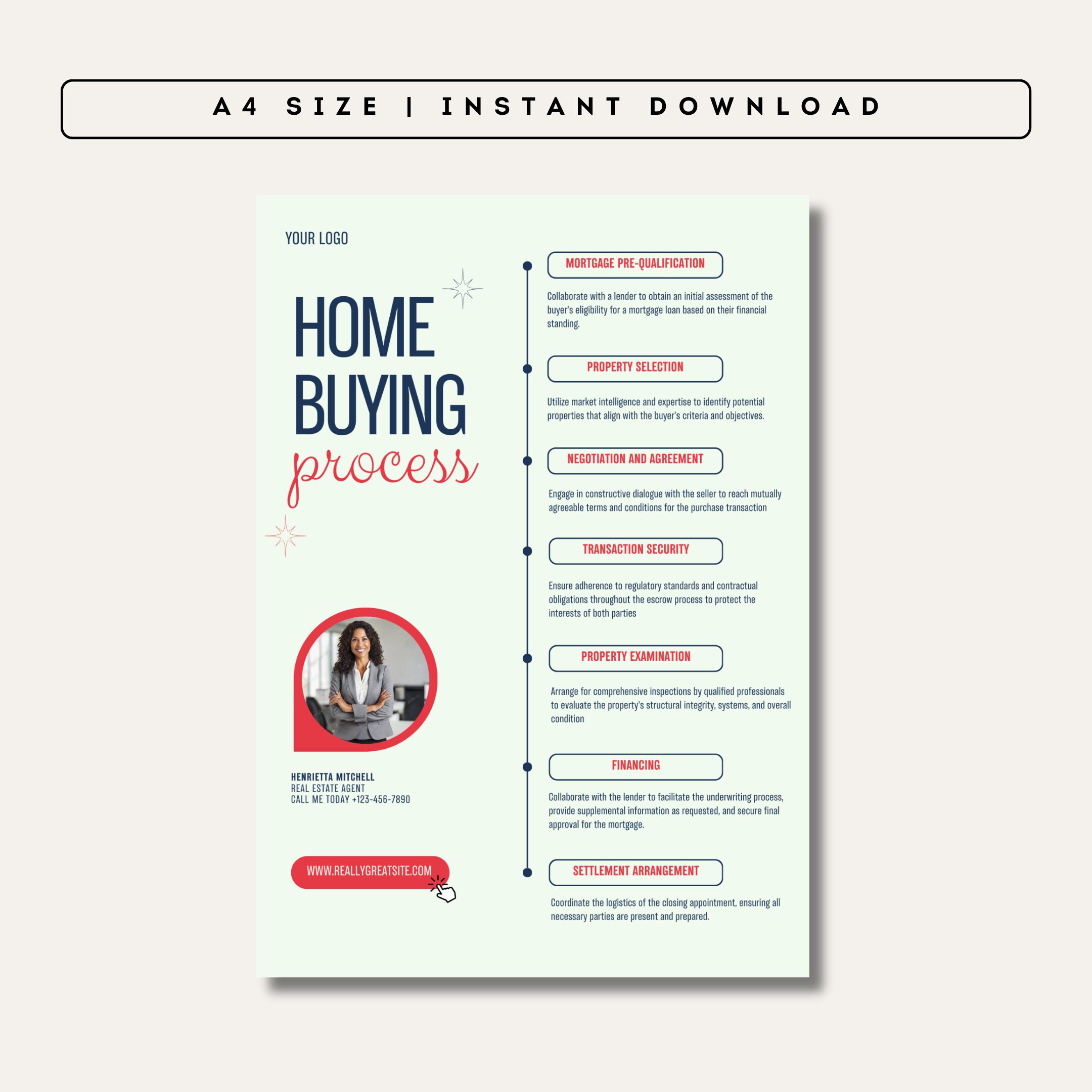 Home Buyer Roadmap Guide Editable Canva Template Home Buying Process ...