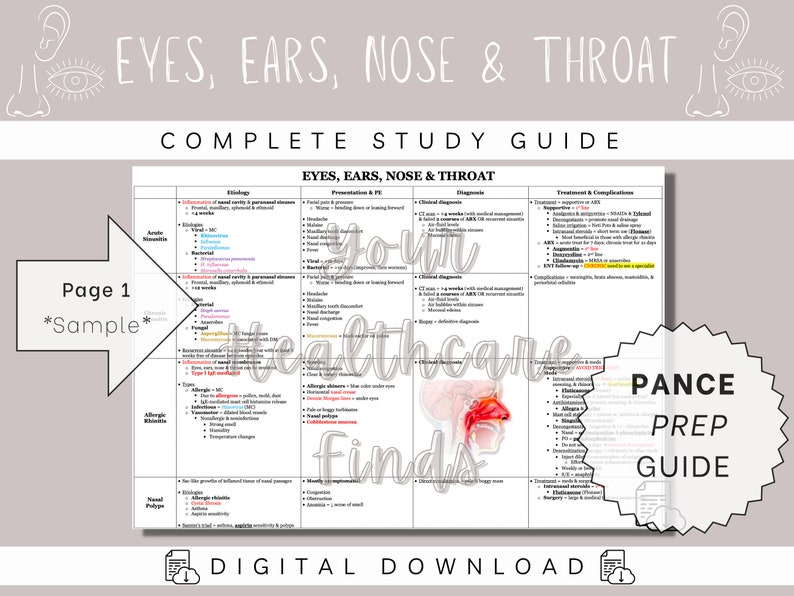Eyes, Ears, Nose & Throat Study Guide, PANCE Prep (digital Download) - Etsy