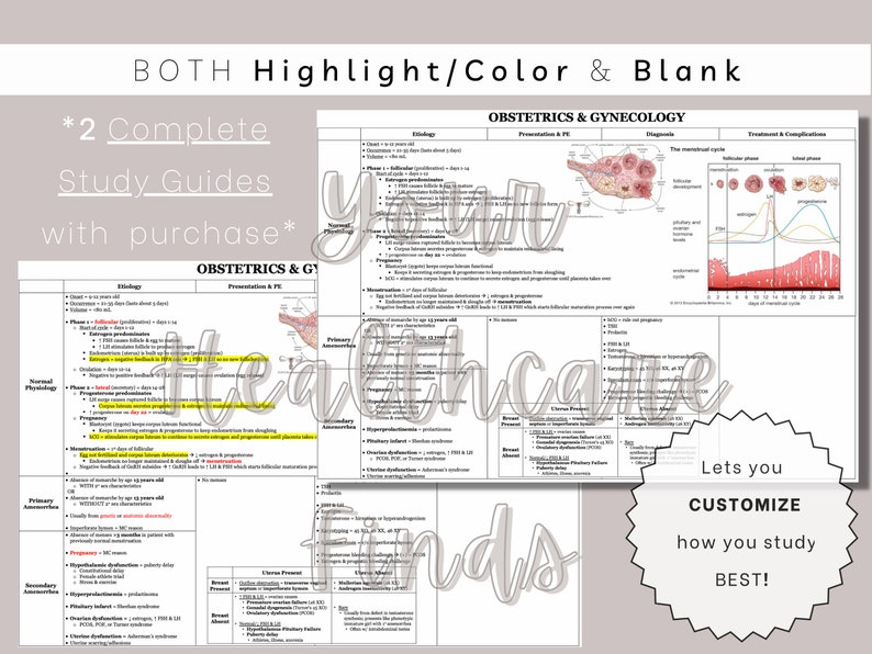 Obstetrics / Gynecology Complete Study Guide | Study Guide | Physician ...