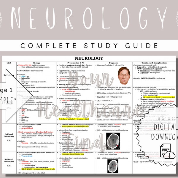 Neurology - Etsy
