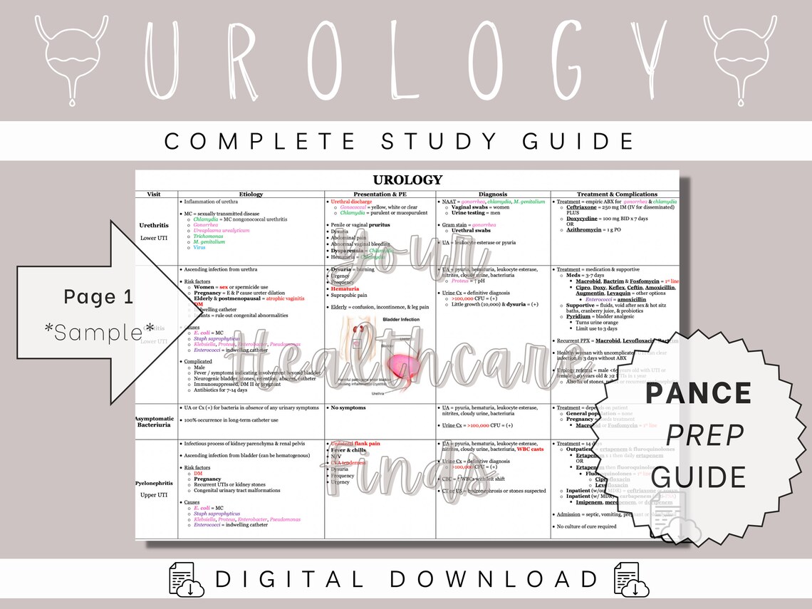 Urology Complete Study Guide | Study Guide | Study Notes | Physician ...