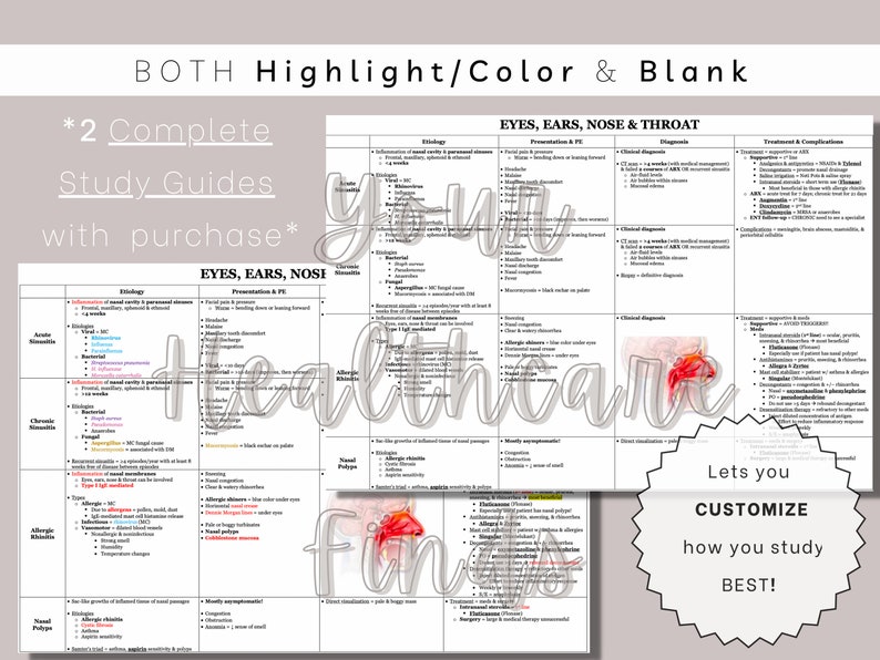 Eyes, Ears, Nose & Throat Complete Study Guide | Study Guide ...