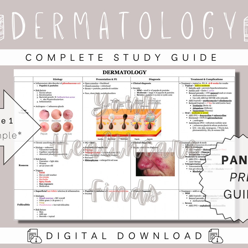 Dermatology Paper Guide - Etsy