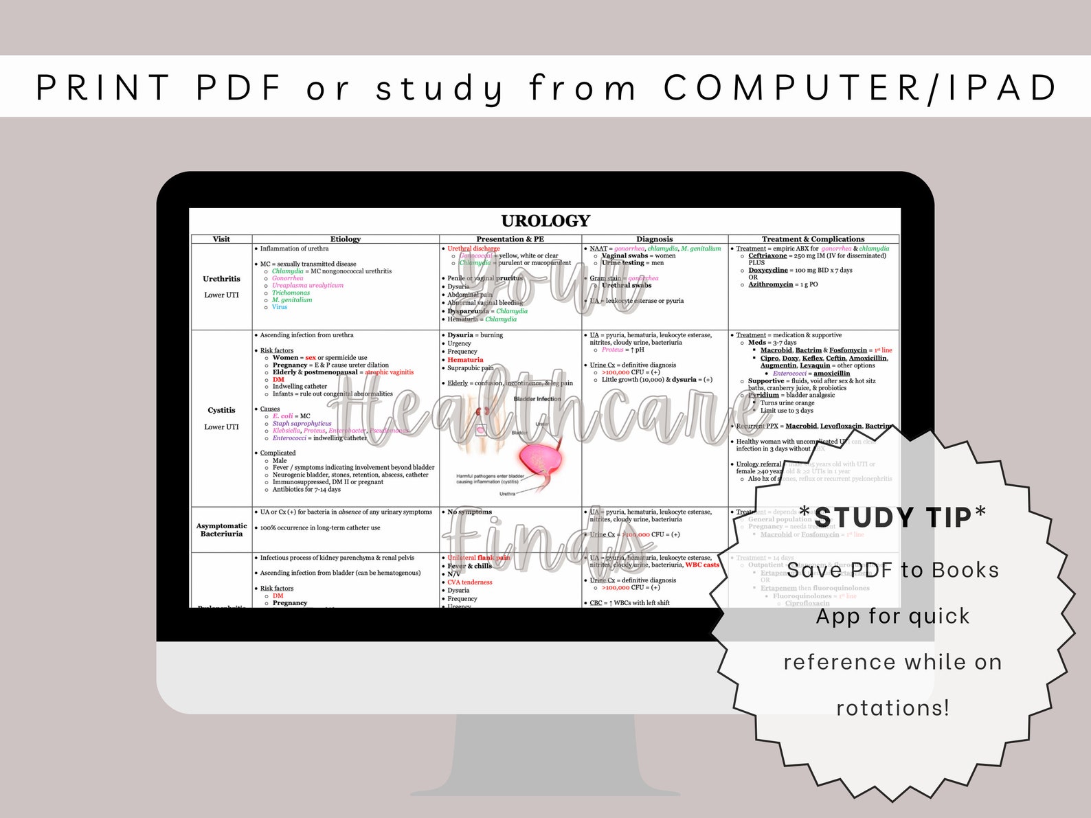Urology Complete Study Guide | Study Guide | Study Notes | Physician ...