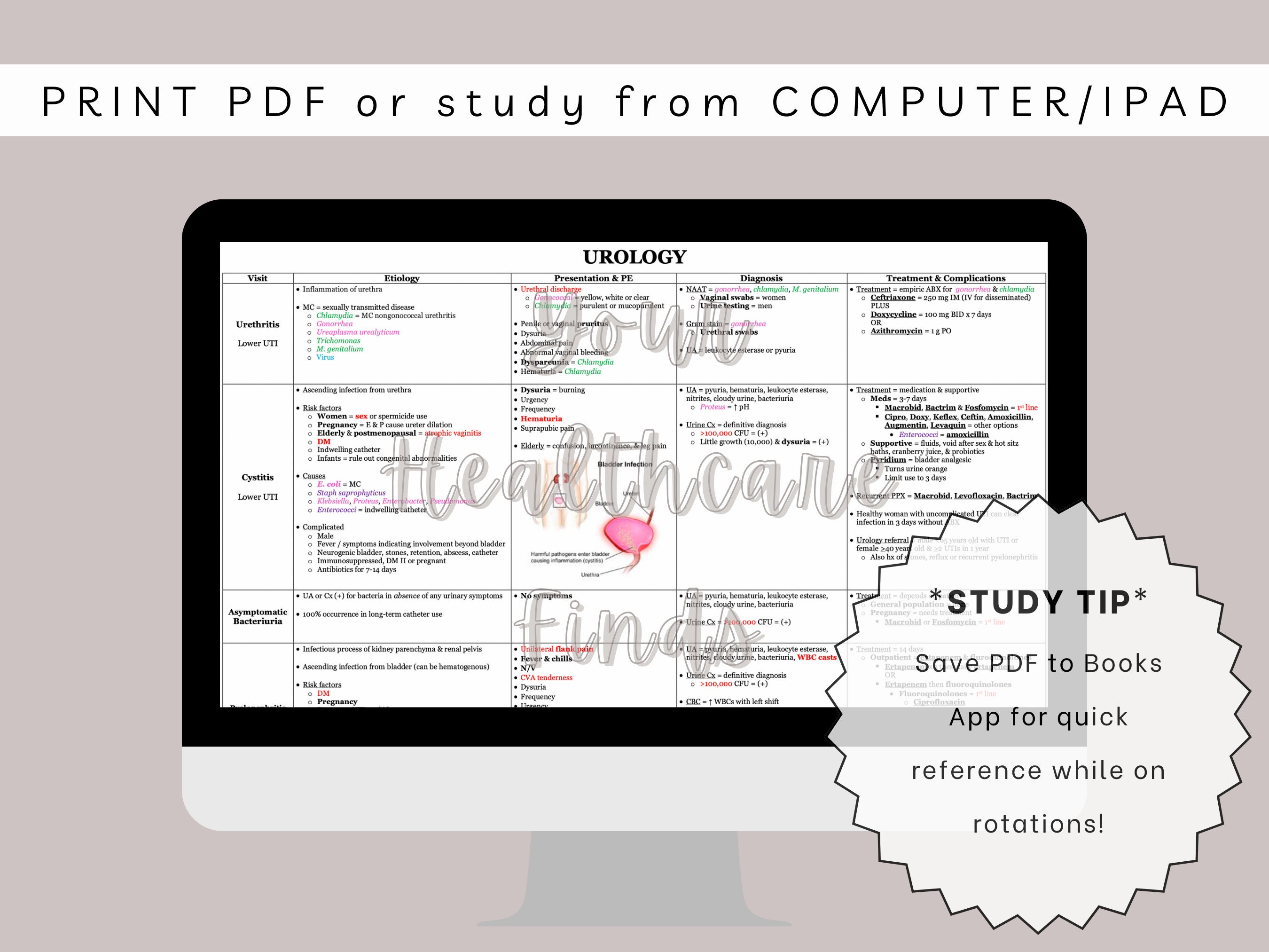 Urology Complete Study Guide | Study Guide | Study Notes | Physician ...