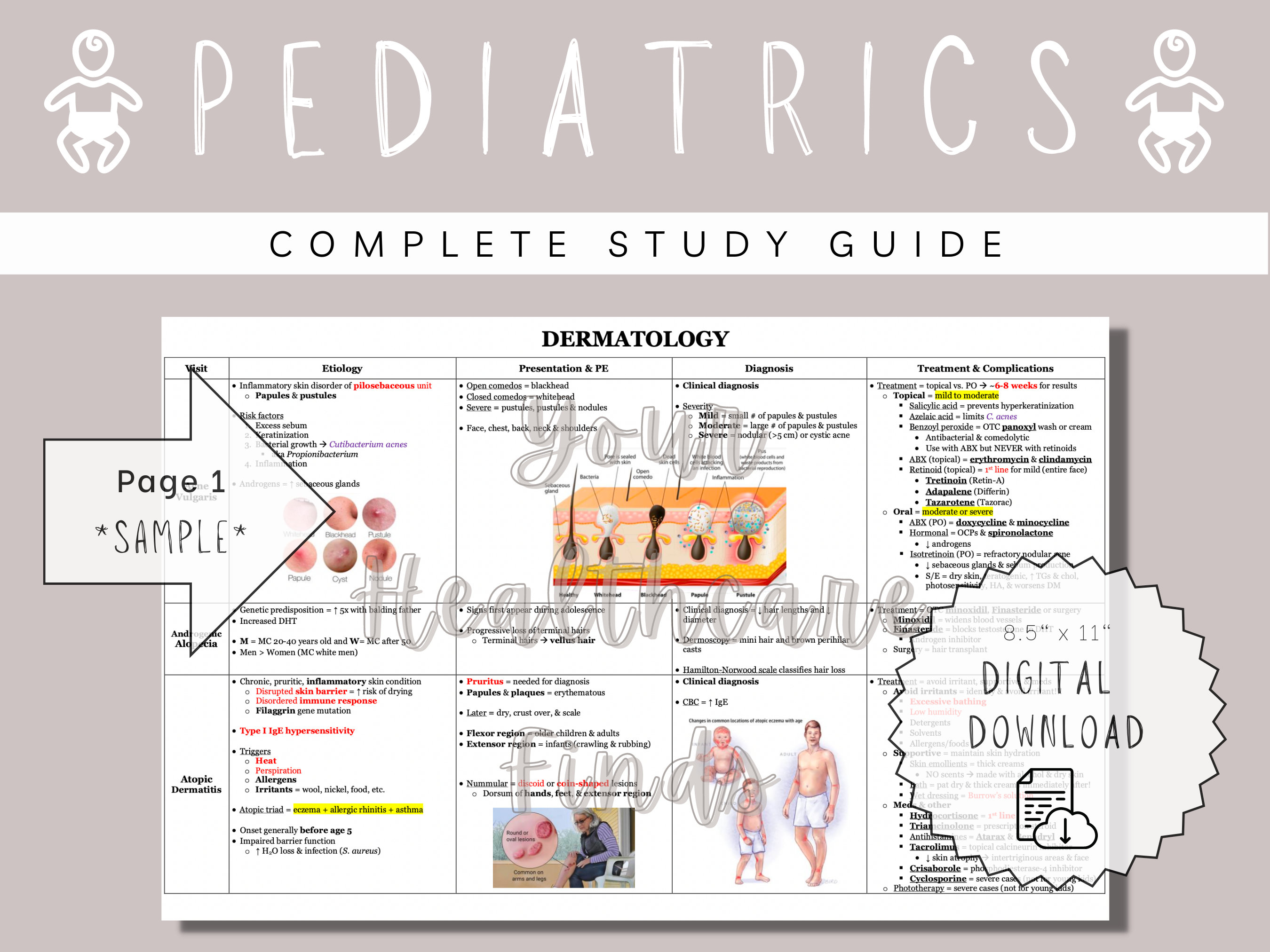 Pediatric Study Guide (digital Download) - Etsy
