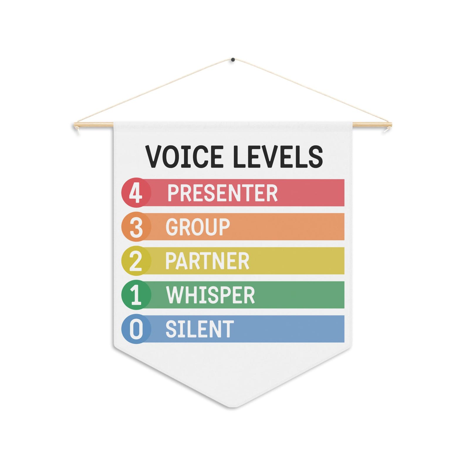 Classroom Voice Levels Chart, Classroom Management Resources, Classroom ...
