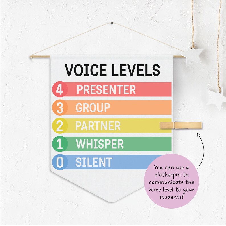 Classroom Voice Levels Chart, Classroom Management Resources, Classroom ...