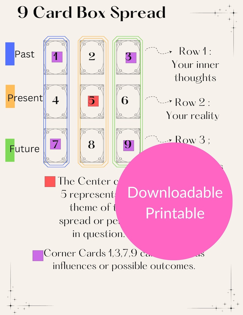 9 Card Box Spread // Tarot Spread // Lenormand Spread // Oracle Spread ...