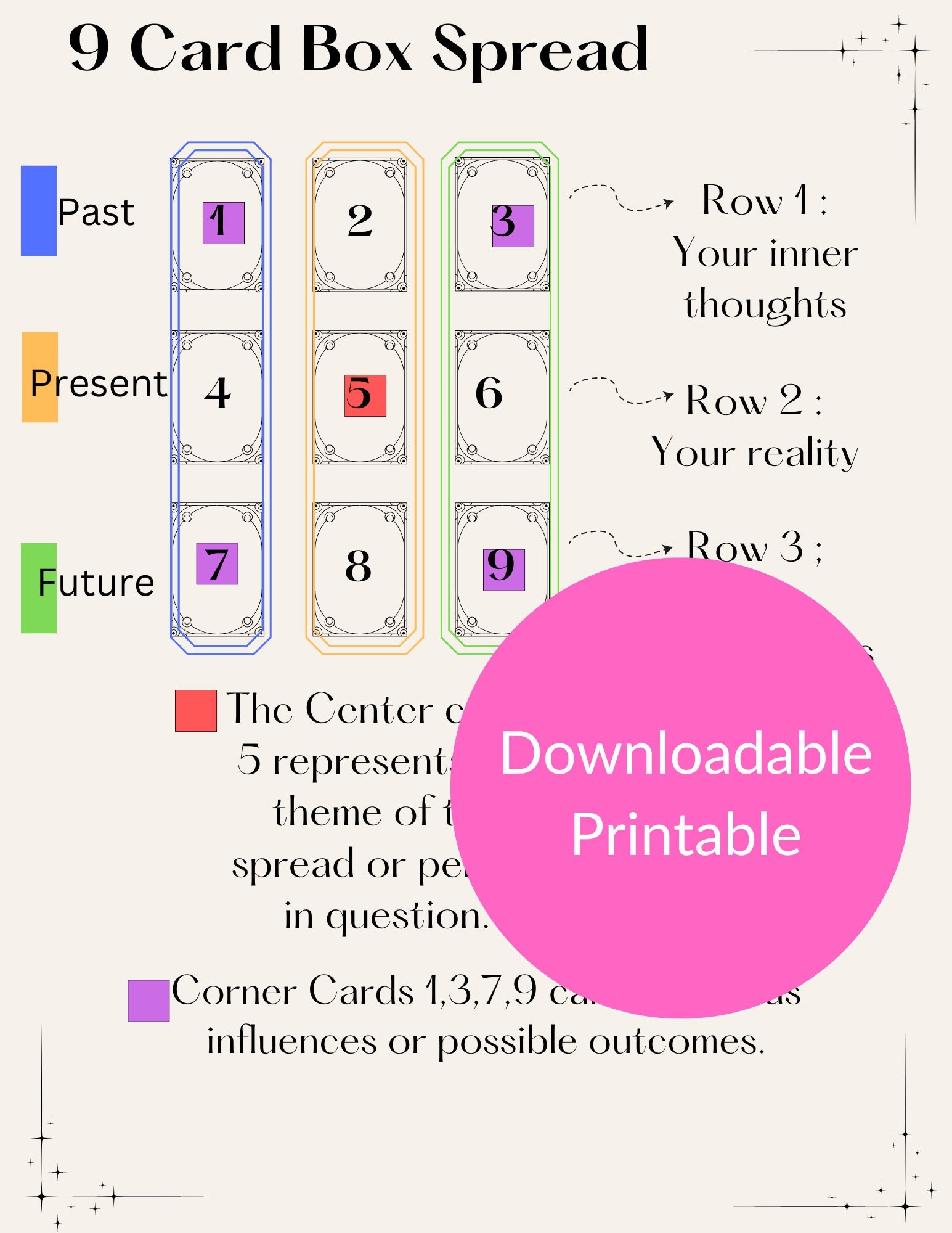 9 Card Box Spread // Tarot Spread // Lenormand Spread // Oracle Spread ...