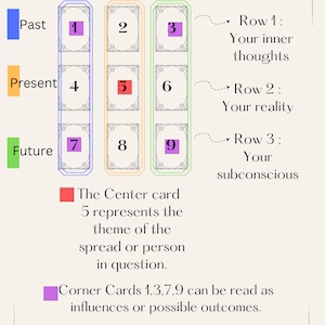 9 Card Box Spread // Tarot Spread // Lenormand Spread // Oracle Spread ...