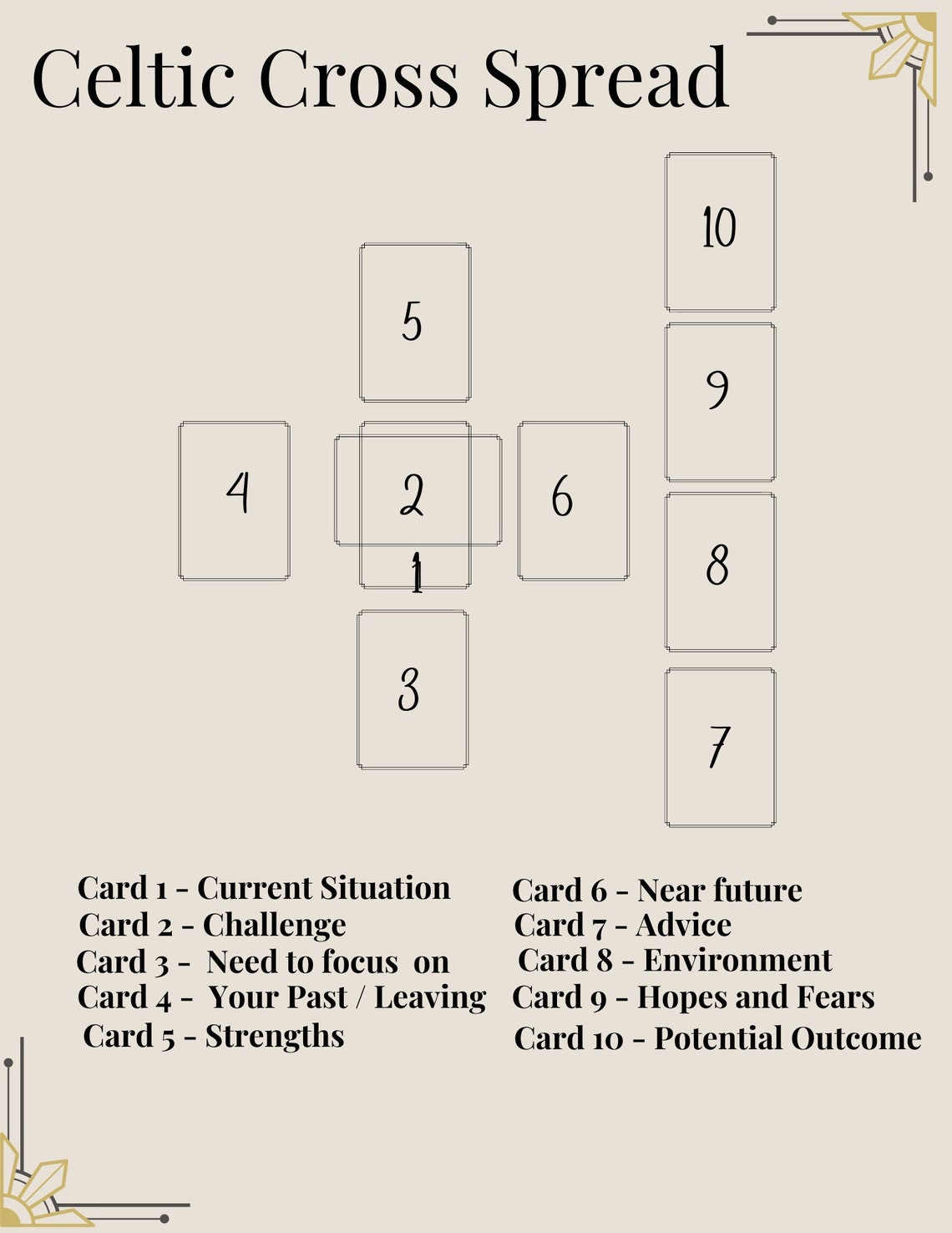 Celtic Cross Tarot Spread // Tarot // Oracle Spread // Beginner Tarot ...