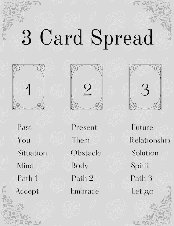 Tarot Reading Layout