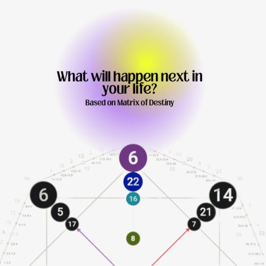 Your Next Life Chapter Based on Your Matrix of Destiny Chart Tarot ...